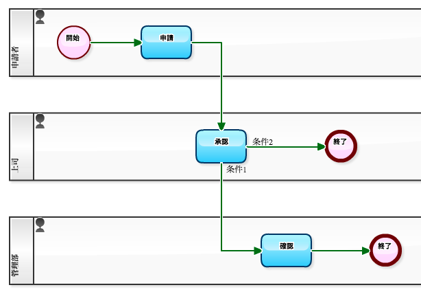 step3_choices_workflow – Questetra Support