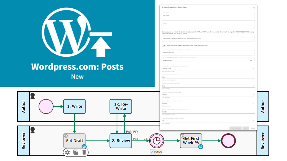 Wordpress Com Posts New Questetra Support