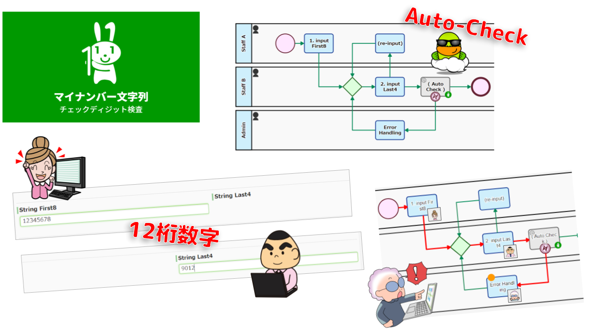 My Number String Test Check Digit Capture Ja Questetra Support