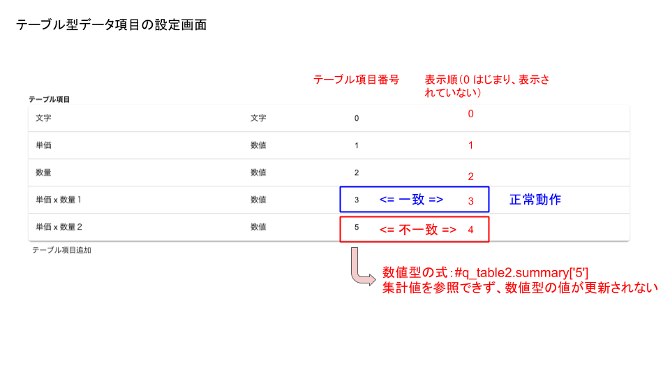 numeric-table-summary-1 – Questetra Support