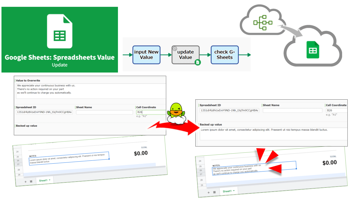 Google Sheets Spreadsheets Value Update Questetra Support
