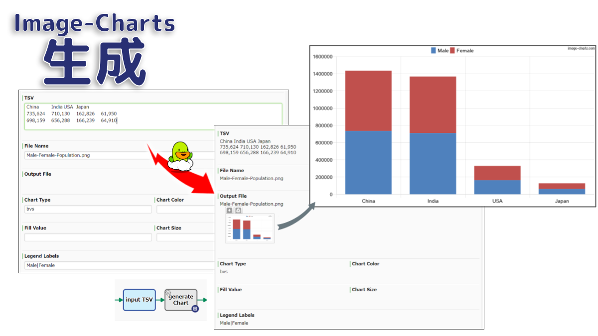 Image Charts Bar Chart Create 2021 Capture Ja Questetra Support