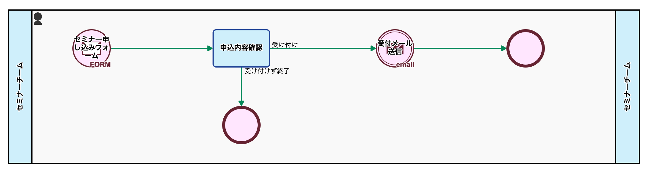 workshop-reception-1-20210908-workflow-diagram – Questetra Support