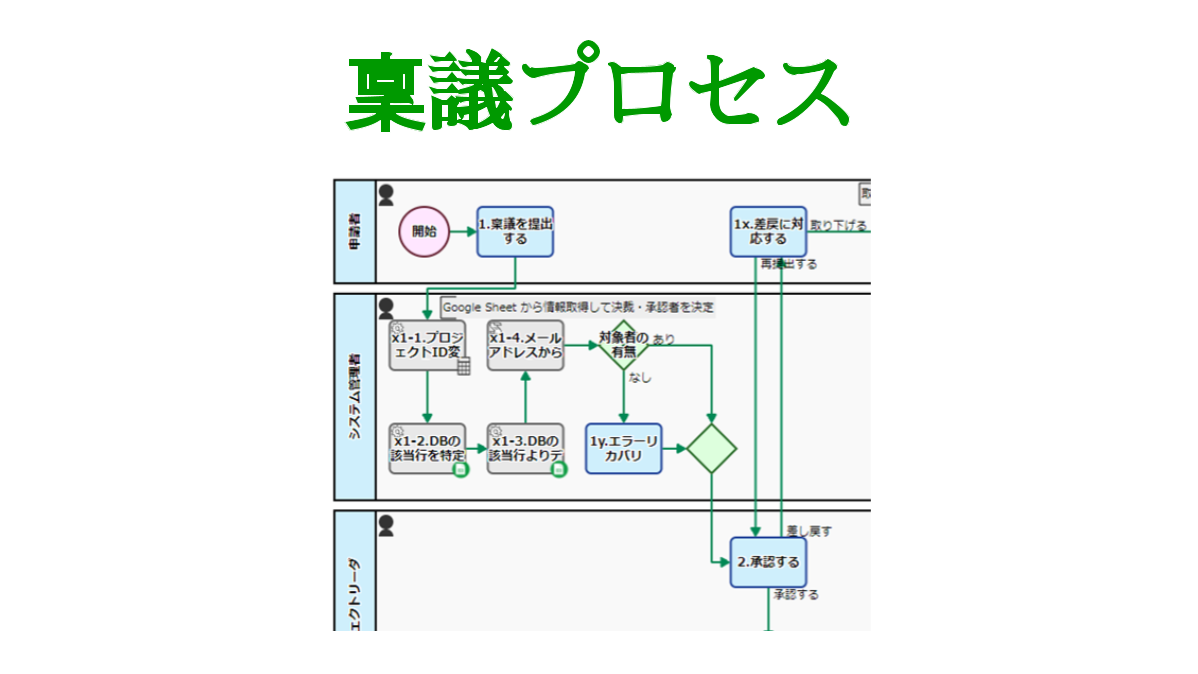 eyecatch-approval-flow-20211025 – Questetra Support