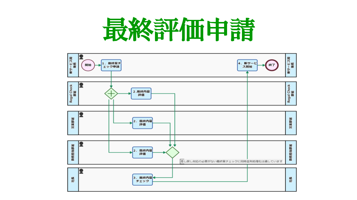 eyecatch-reduce-wasted-time-with-parallelism-20211022 – Questetra Support