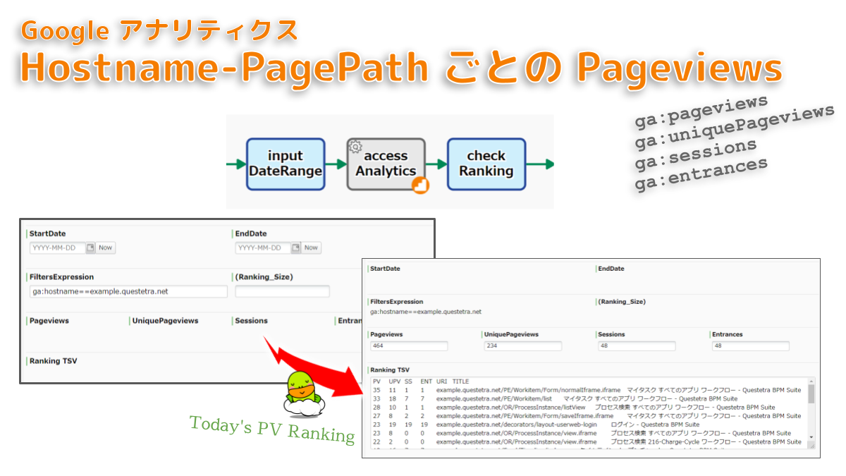 google-analytics-reports-pageviews-by-hostname-pagepath-2021-capture-ja ...