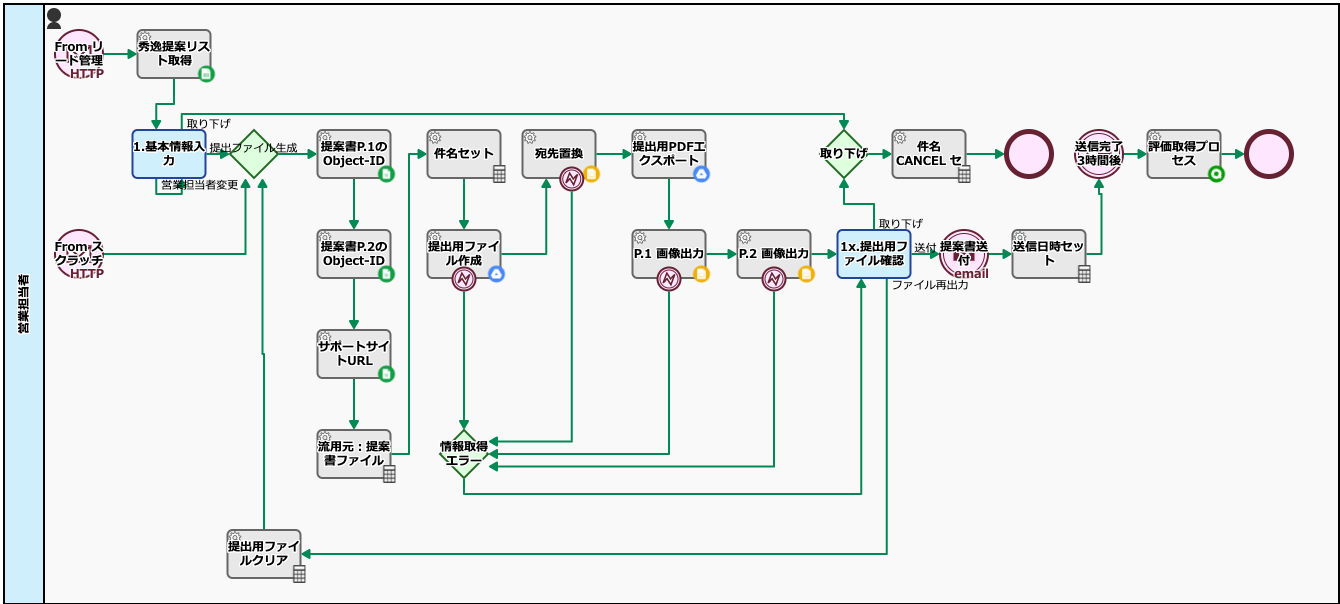 submit-proposal-file-with-auto-additional-address-20211029-diagram ...