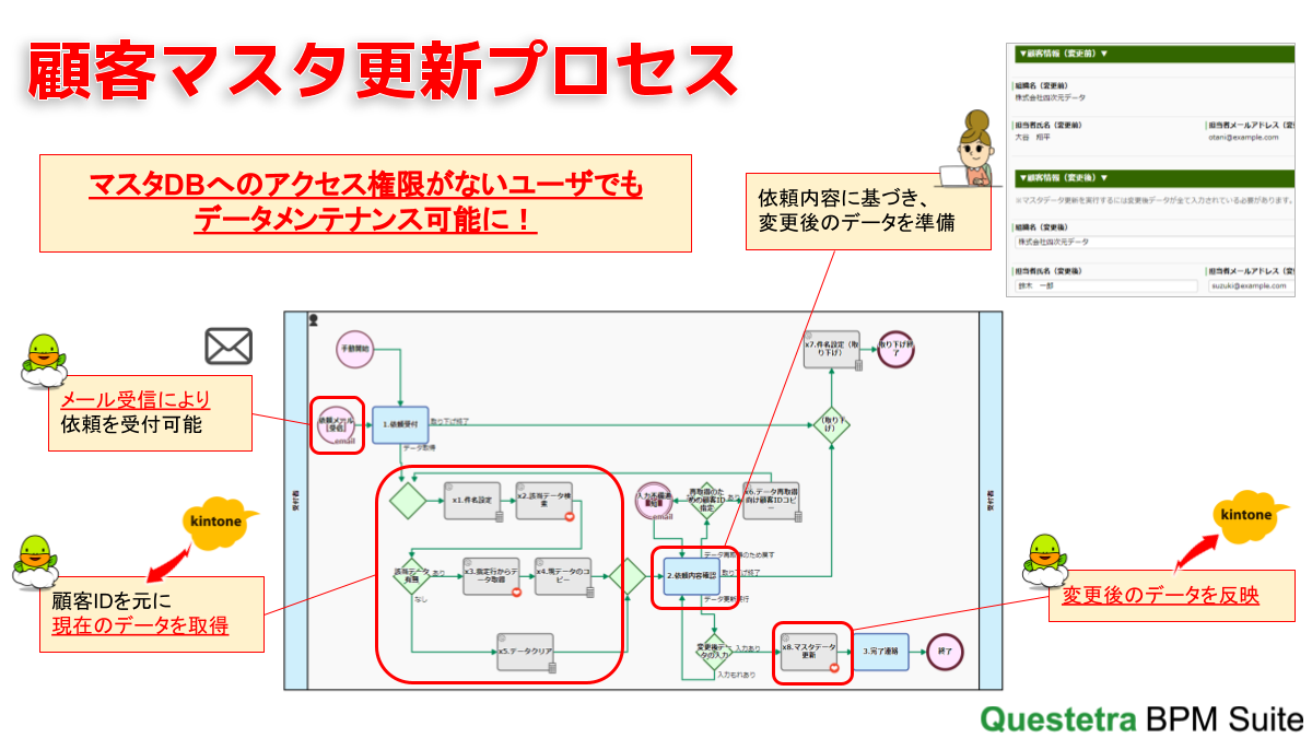 customer-master-management-20211117-capture-ja – Questetra Support