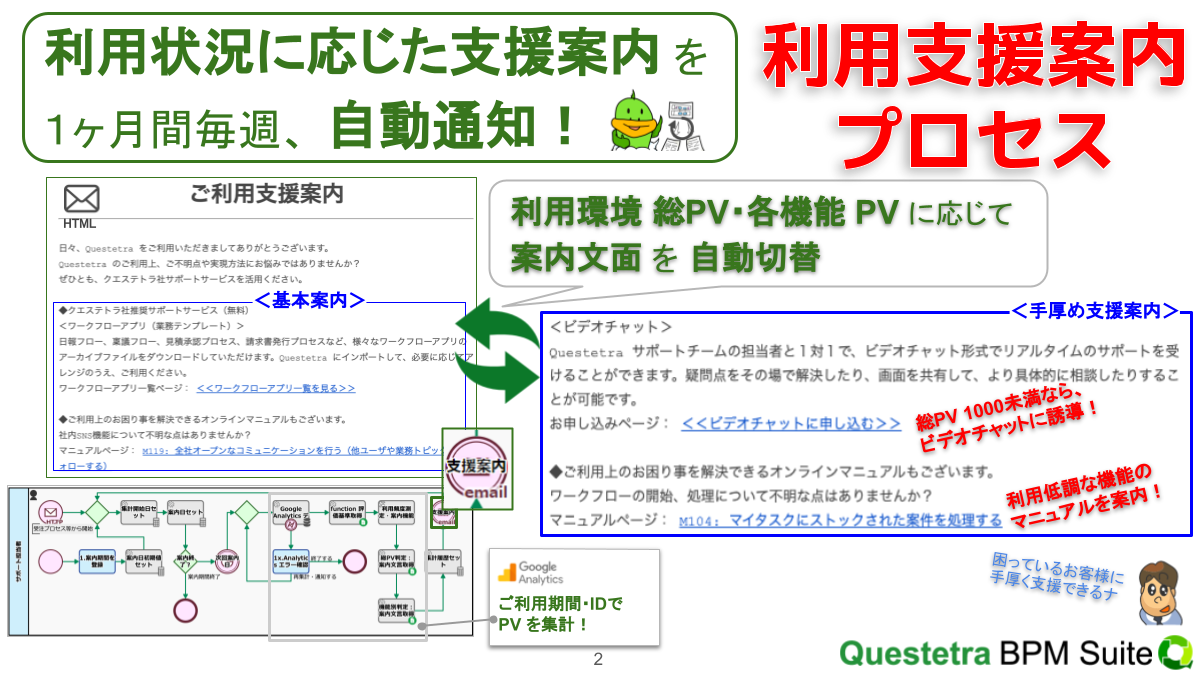 guide-support-service-process-20211102-img0 – Questetra Support