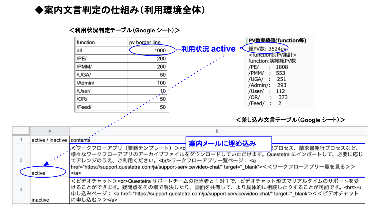 guide-support-service-process-20211102-img2 – Questetra Support