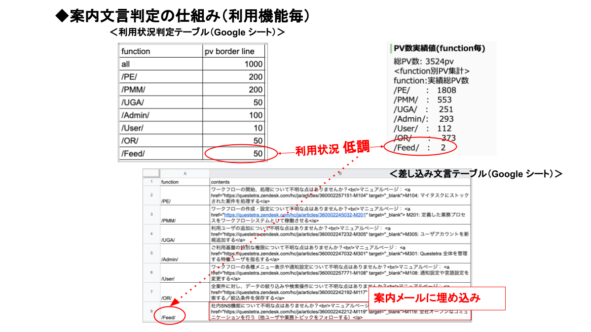 guide-support-service-process-20211102-img3 – Questetra Support