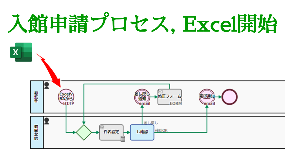 eyecatch-admission-application-20220323-3-ja – Questetra Support