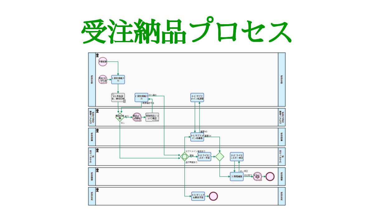 eyecatch-order-delivery-flow-20220422-ja – Questetra Support