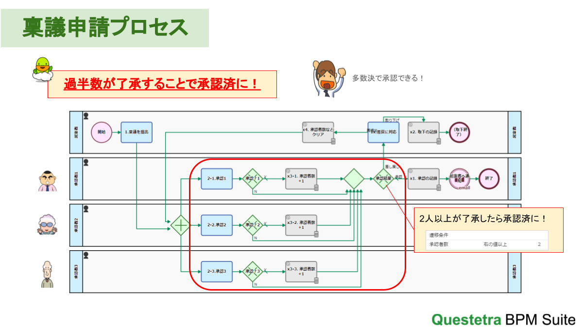 approval-flow-20220819-capture-ja – Questetra Support