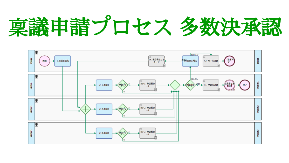eyecatch-approval-flow-20220819-ja – Questetra Support