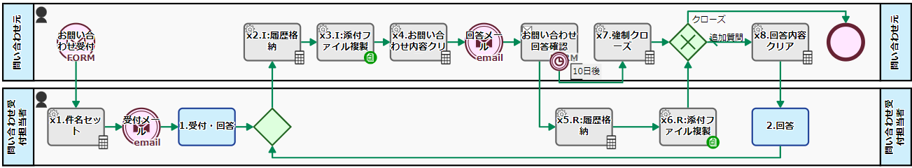 inquiry-management-process-by-auto-storing-history-20220819-diagram ...