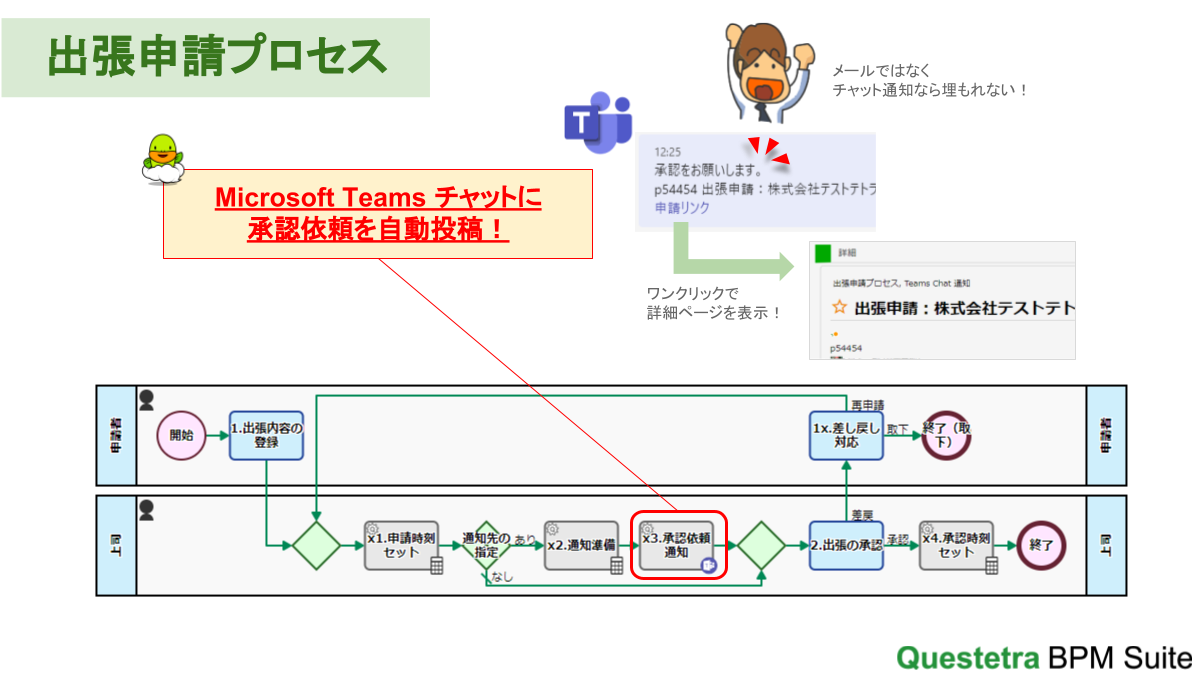 travel-request-flow-20220912-capture-ja – Questetra Support