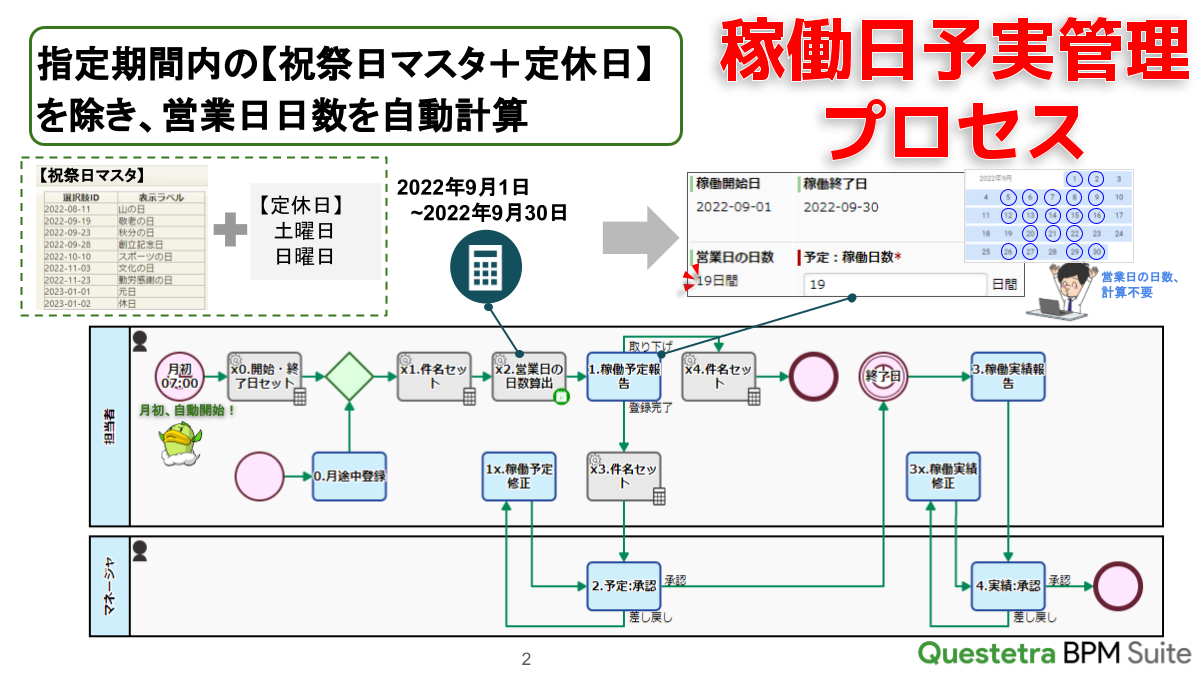 working-days-management-process-20221006-img0 – Questetra Support