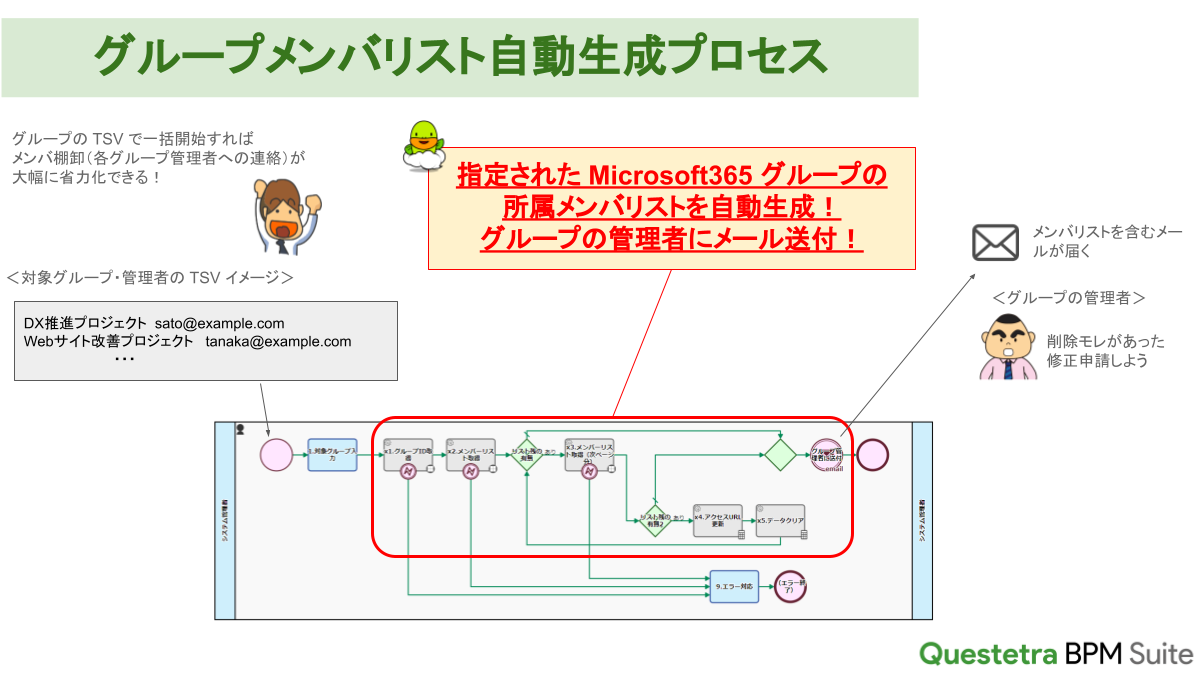 group-member-list-create-20221129-capture2-ja – Questetra Support