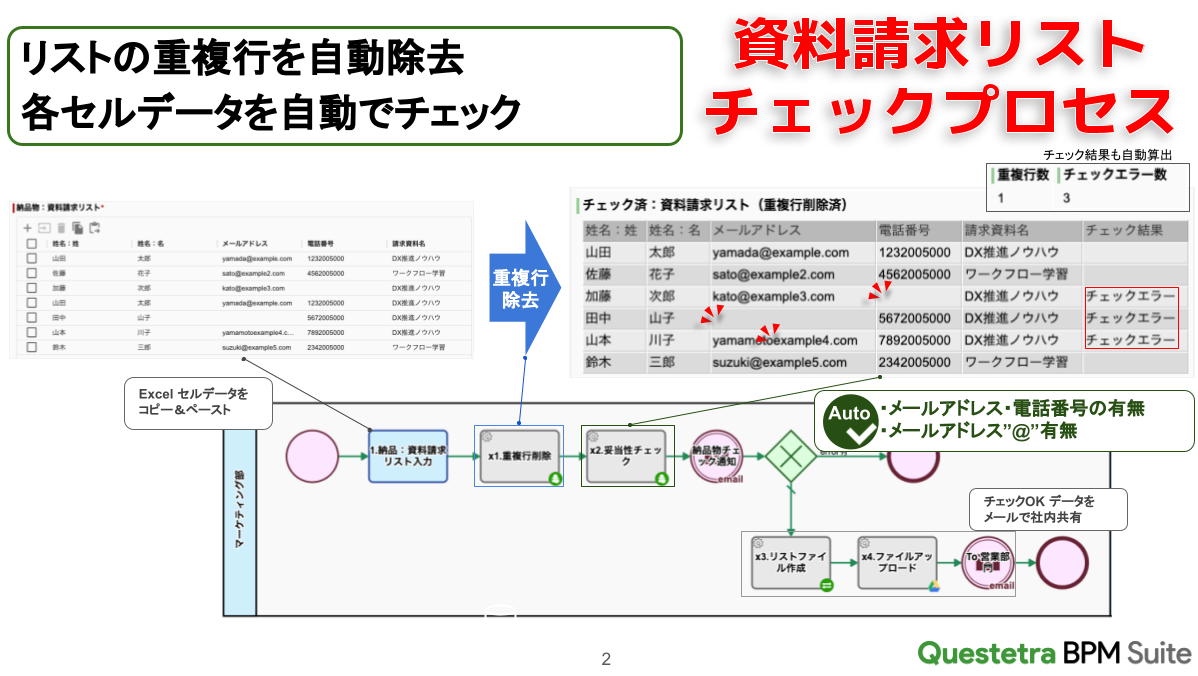 document-request-list-check-process-202212-img0 – Questetra Support