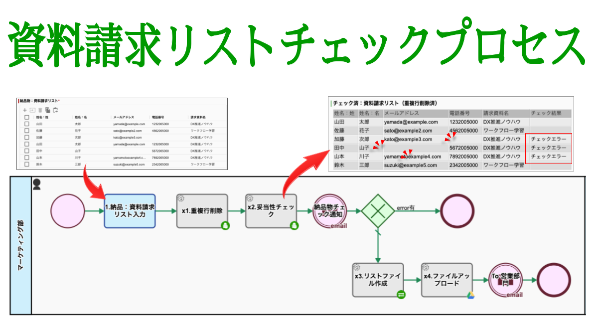 eyecatch-document-request-list-check-process-202212 – Questetra Support