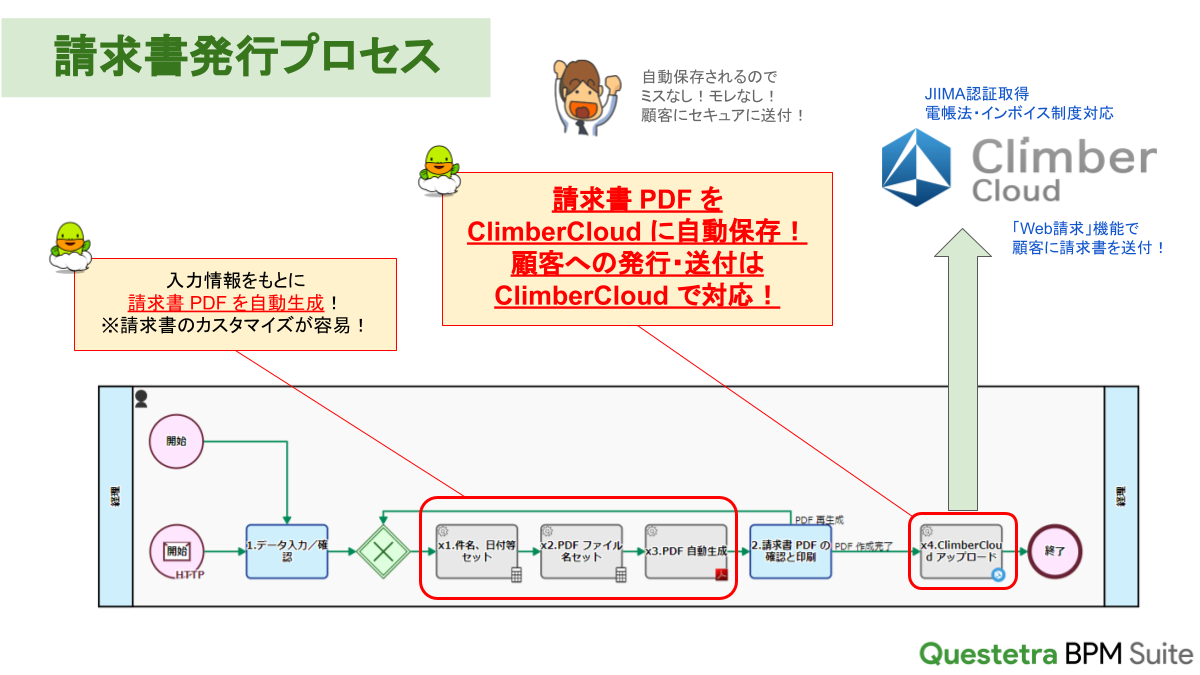 billing-process-20230227-capture2-ja – Questetra Support