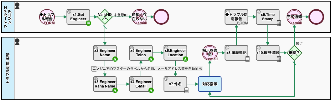 maintenace-accident-reception-process-20230221-diagram – Questetra Support