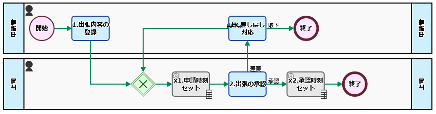 travel-request-flow-20230322-254-ja – Questetra Support