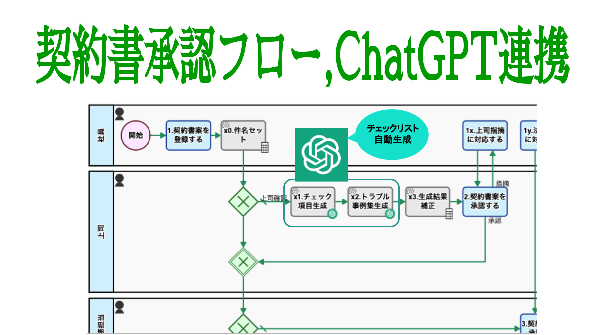 eyecatch-agreement-conclusion-flow-20230526 – Questetra Support