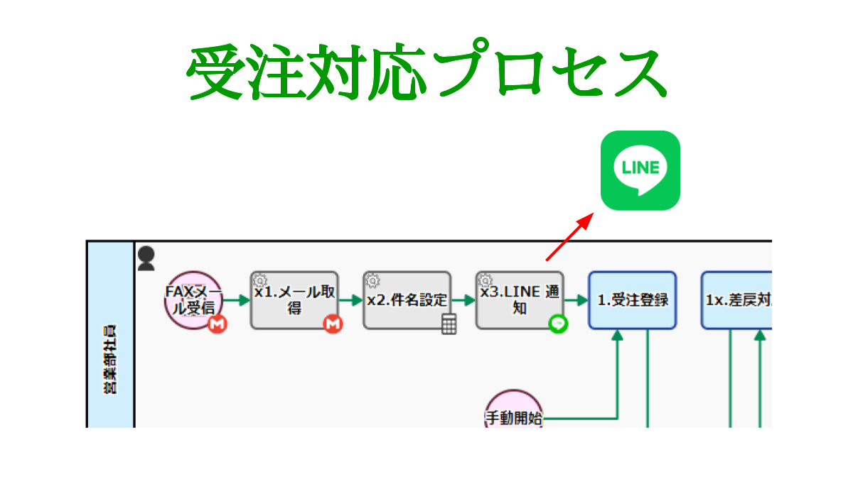 eyecatch-order-flow-20230517-ja – Questetra Support