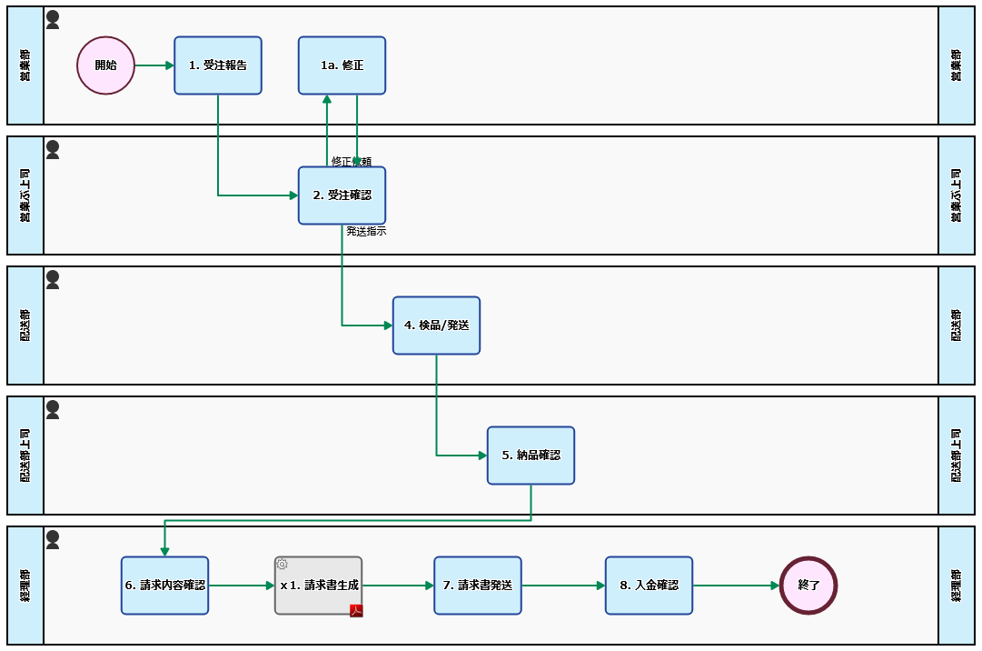 image-1 – Questetra Support