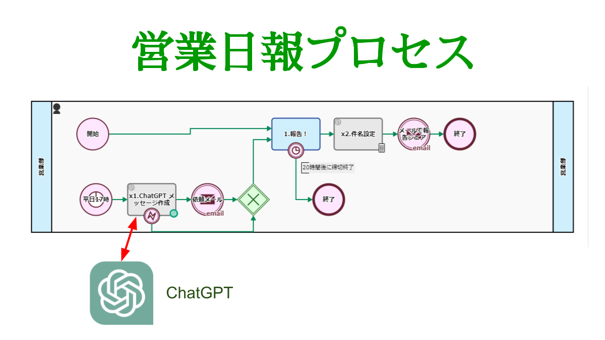 eyecatch-daily-report-flow-20230711-ja – Questetra Support