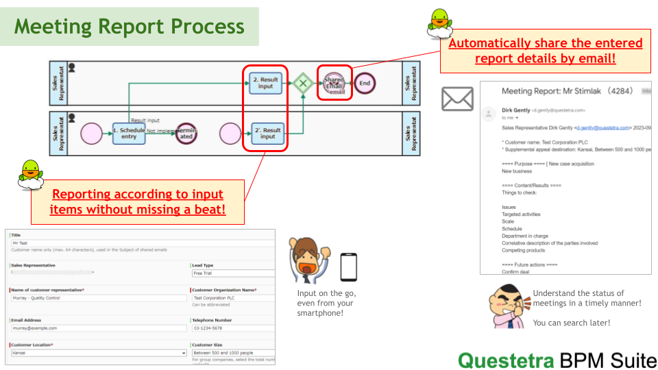 Meeting Report Process – Questetra Support