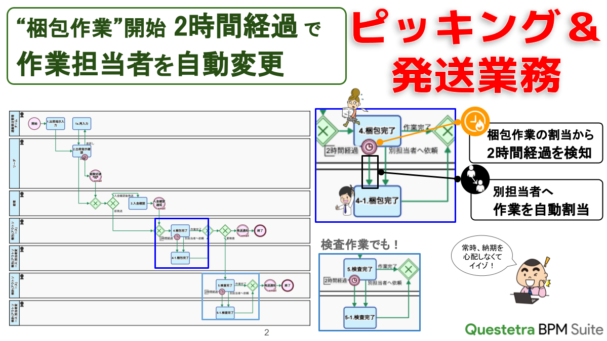 shipment-bpo-flow-force-change-person-20230919-img0 – Questetra Support