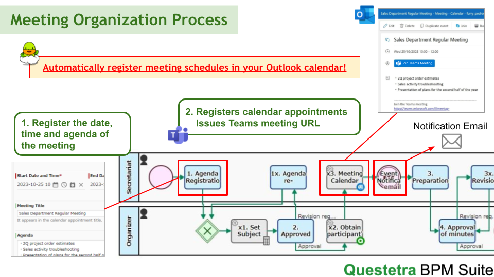 Meeting Organization Process, Outlook Calendar Appointment Registration – Questetra Support