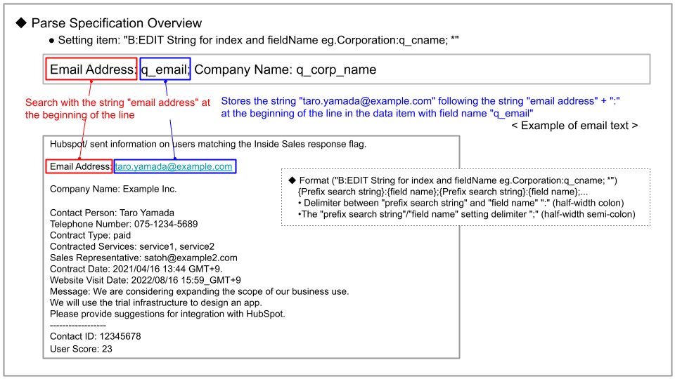 Lead Management Process, HubSpot Notification Email Import – Questetra Support