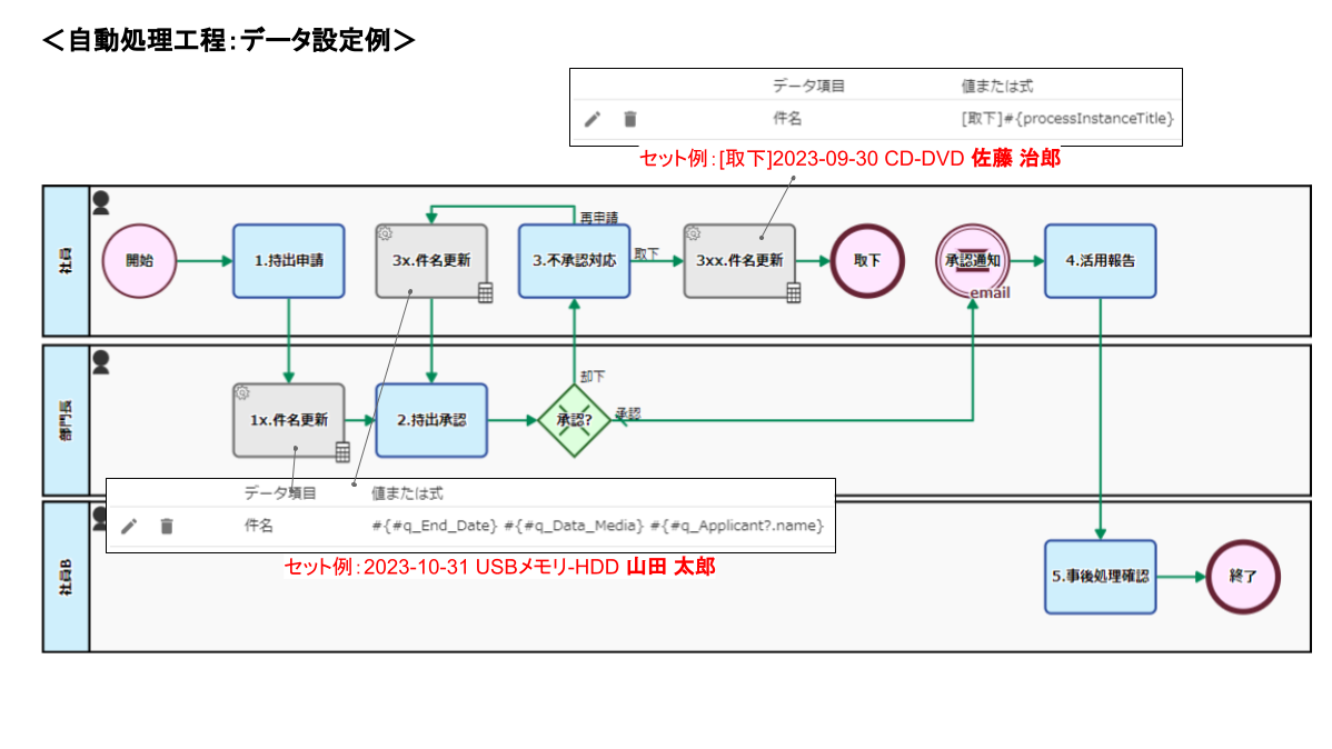 permission-to-transport-data-comfirm-post-process-20230919-img1 – Questetra Support