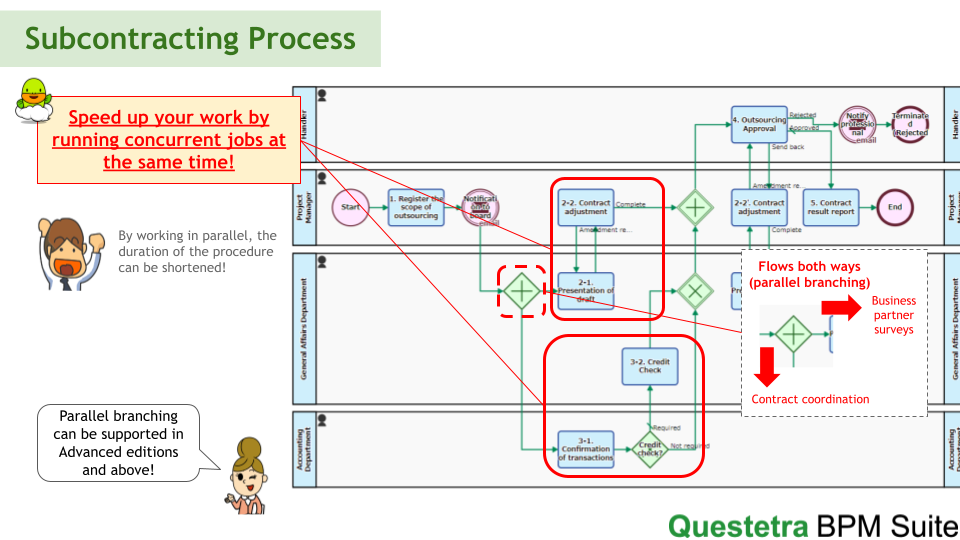 Subcontracting Process, Parallel Branching – Questetra Support