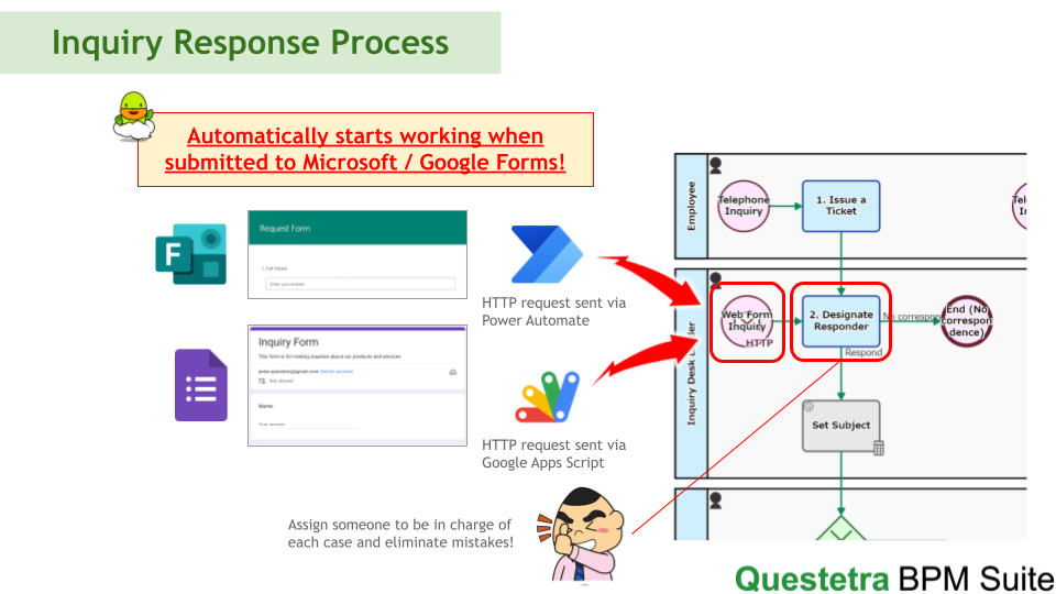 Inquiry Response Process, Web Form Initiation – Questetra Support