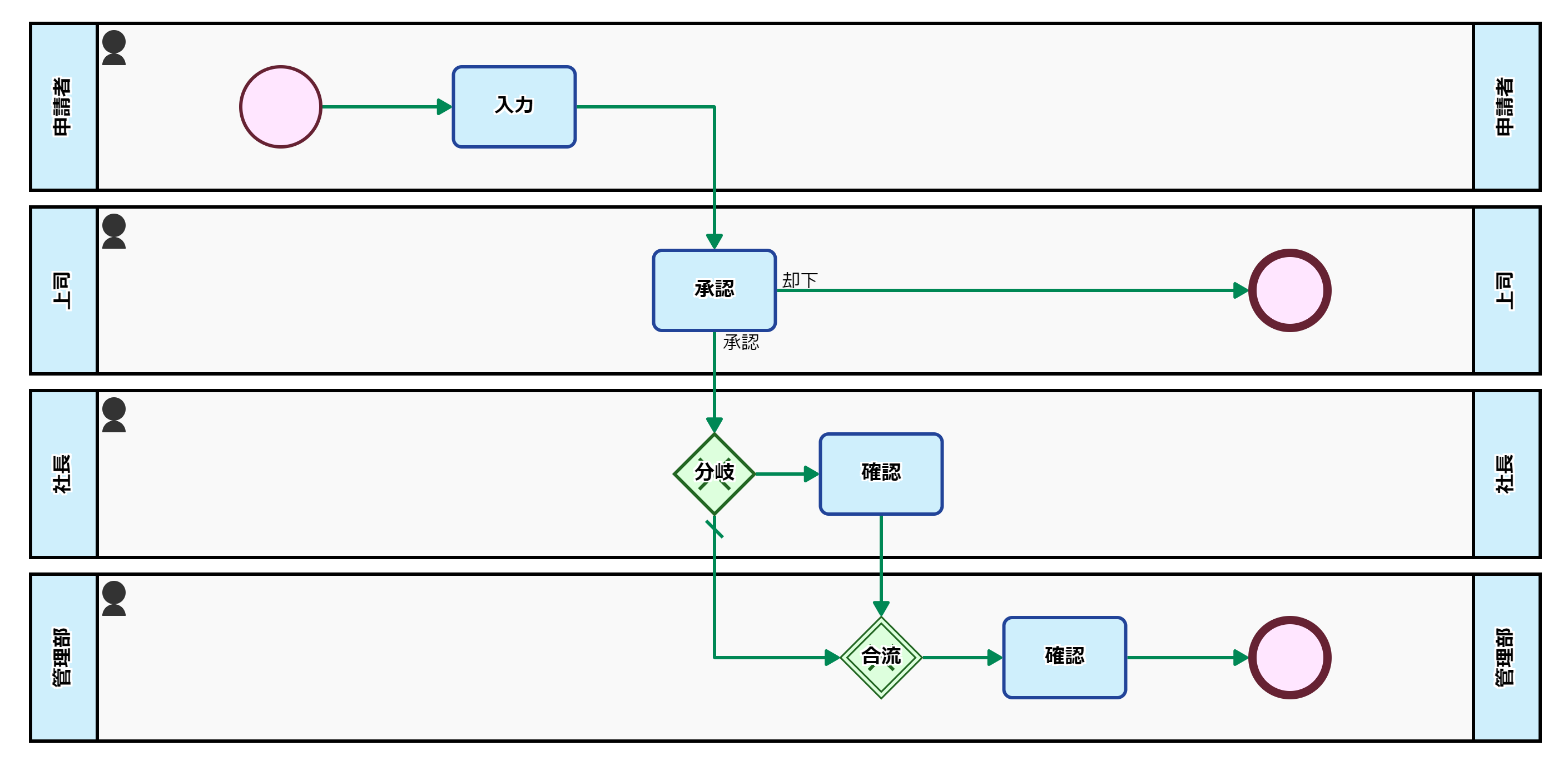 Biginner-Tutorial_2024_Chpt7_temp08 – Questetra Support