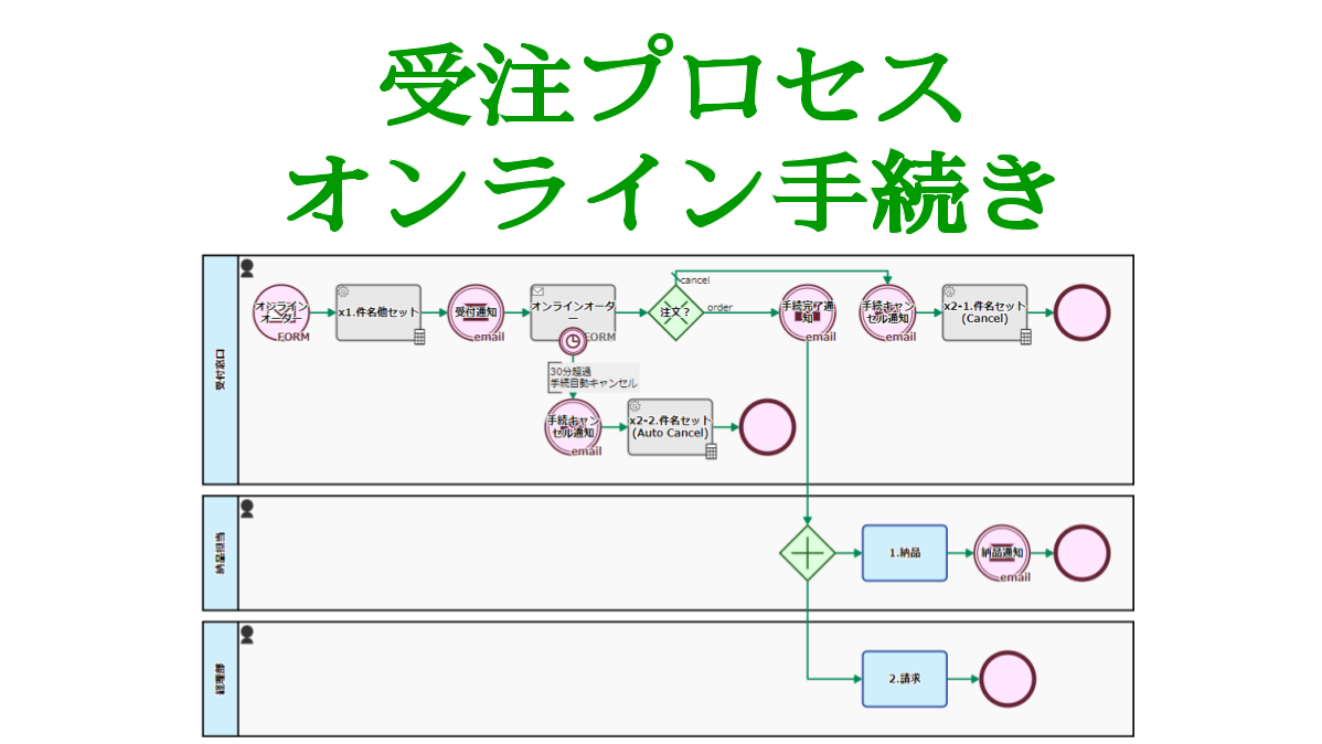 eyecatch-online-order-management-20240129 – Questetra Support
