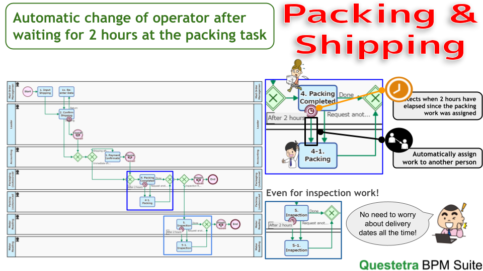 shipment-bpo-flow-force-change-person-20230919-img0-en – Questetra Support