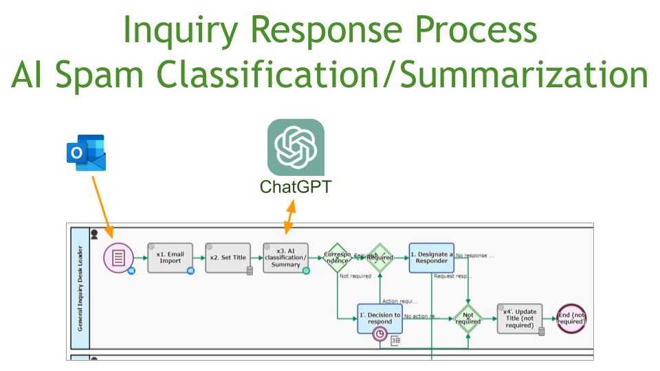 eyecatch-inquiry-response-20240220-en-1 – Questetra Support