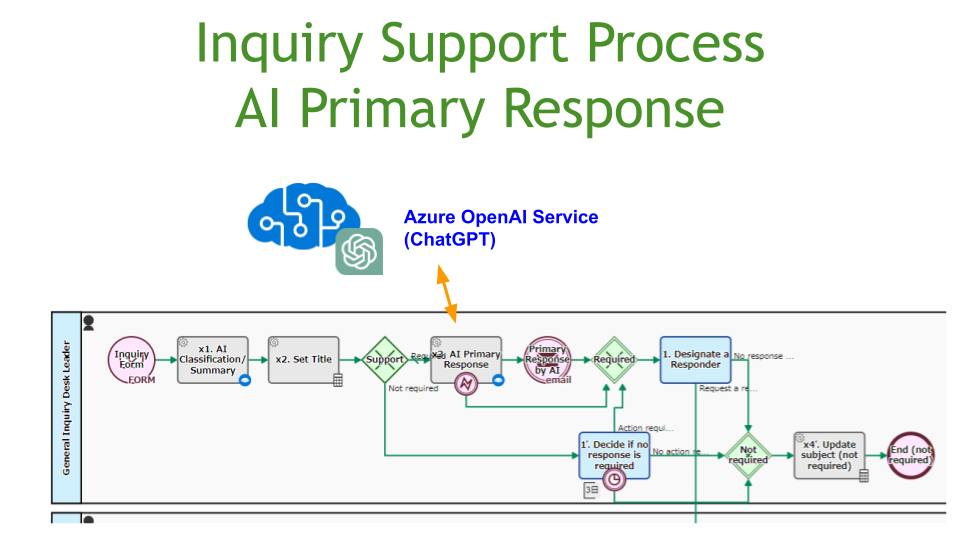 eyecatch-inquiry-response-20240306-en – Questetra Support