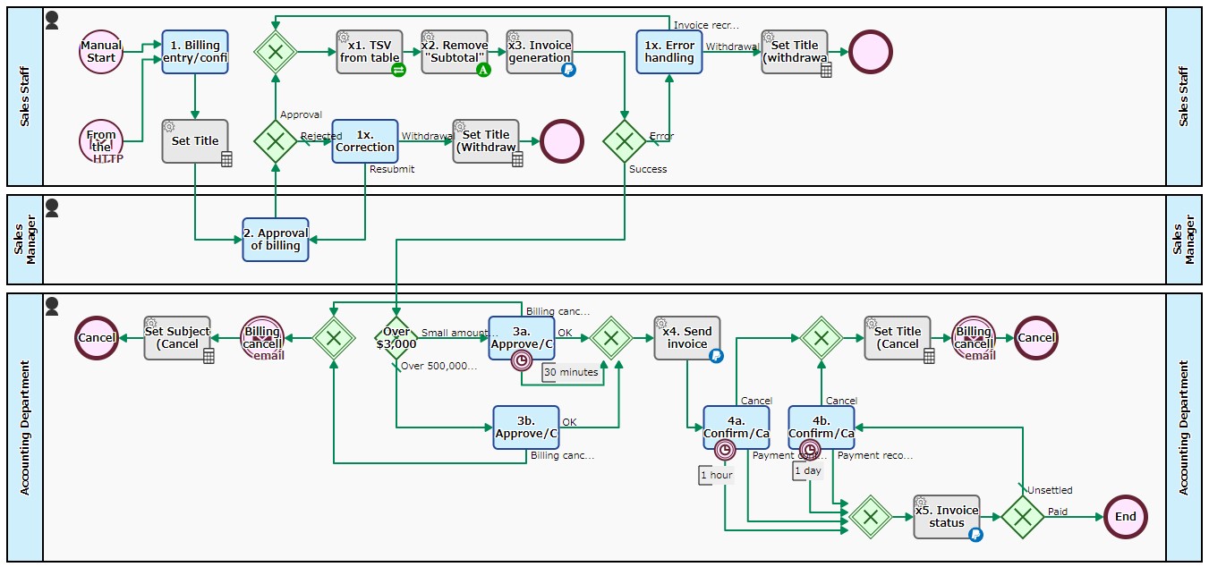 paypal-billing-process-with-approval-20220126-diagram-en – Questetra Support