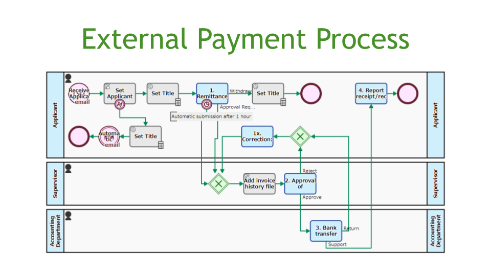 eyecatch-external-payment-process-email-start-20211019-en – Questetra Support