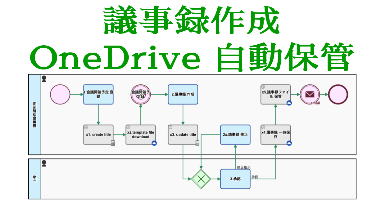 eyecatch-meeting-note-20240527 – Questetra Support