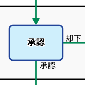 beginner-tutorial-chpt9-3a – Questetra Support