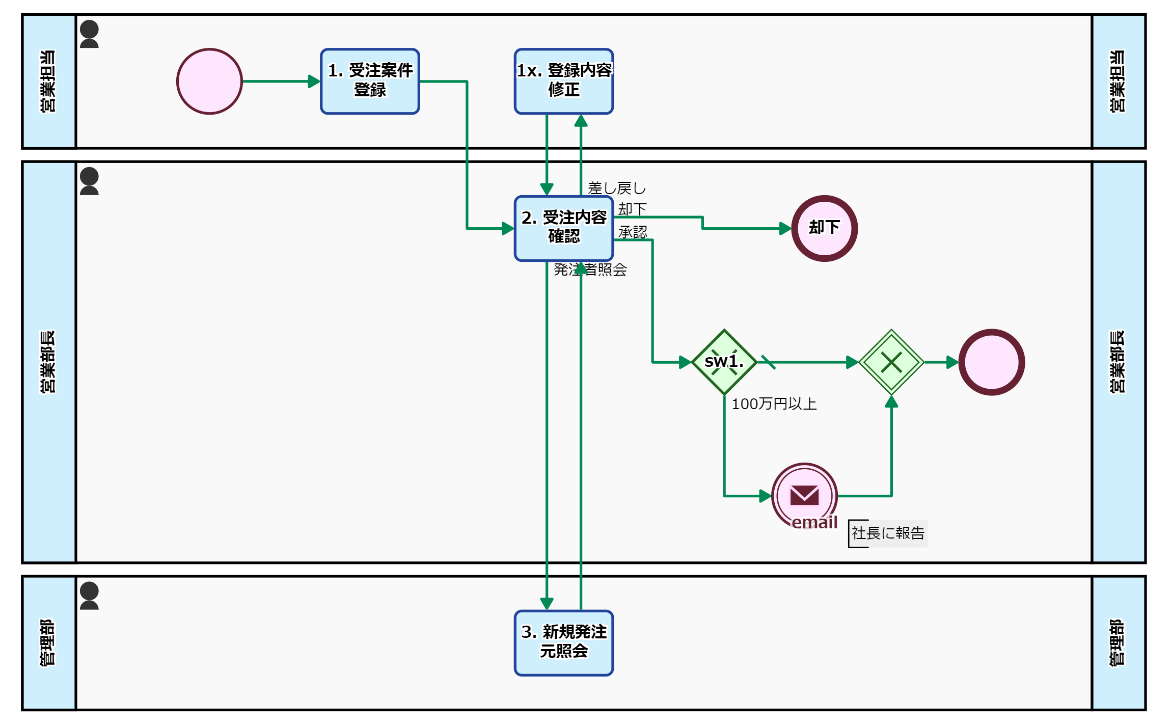 beginner-tutorial-chpt9-6 – Questetra Support