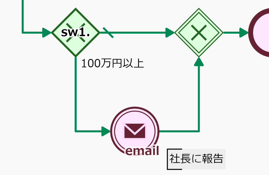 beginner-tutorial-chpt9-8b – Questetra Support